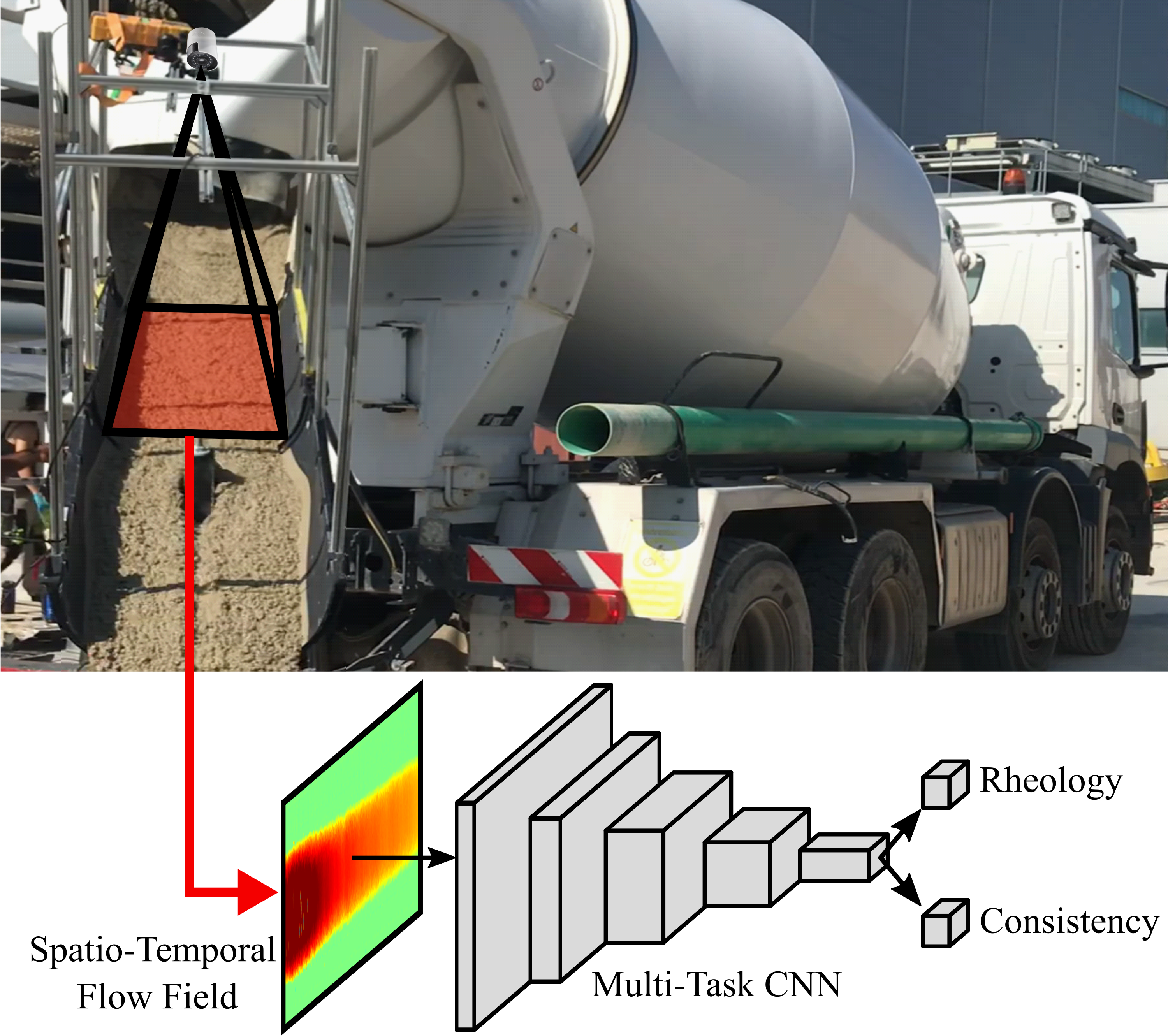 Deep Concrete Flow: Deep Learning based Monitoring of Fresh Concrete ...